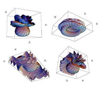 Waves On Different Surfaces Download Scientific Diagram
