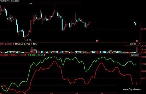 同花顺大盘个股资金指数副图源码 同花顺公式 股票指标网