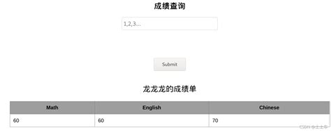 Bugku Ctf （web 持续更新） ——新手ctf记录ctf开发人员好像忘了什么 Csdn博客