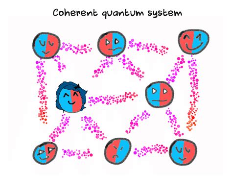 Quantum Physics With Drawings Of Yellow Men Hasty Reader
