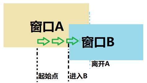 关于windows系统的SetCapture 善