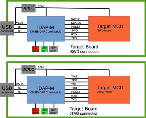 cmsis dap arm debug jtag swd module drag and drop from hnhoan on tindie