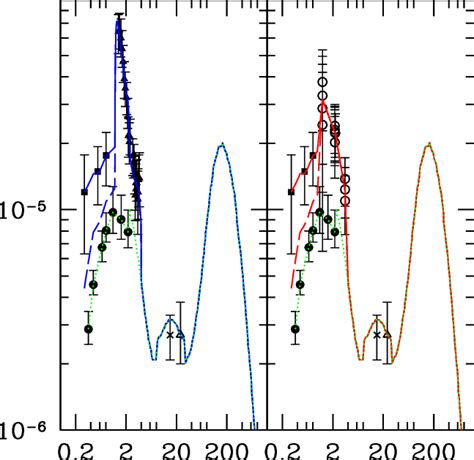 Extragalactic Background Light Data And Corresponding Models Left Download Scientific Diagram