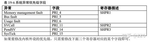 Stm32f4嵌入式练习 11systick—系统定时器 知乎