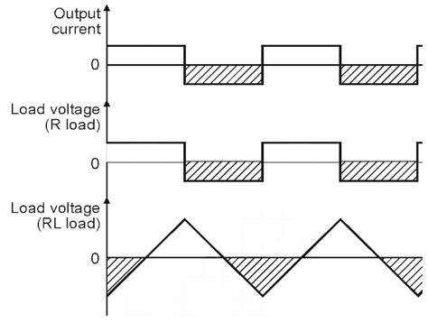 What Is Current Source Inverter Working Diagram And Waveforms