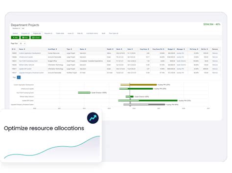 Resource Management Ppm Teamdynamix