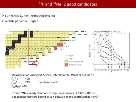New Proposal For The Briken Campaign Ppt Download
