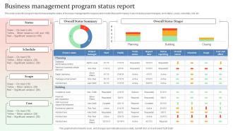 Business Management Program Status Report PPT Template