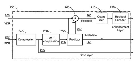 Non Linear Vdr Residual Quantizer Eureka Patsnap
