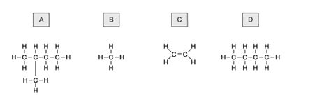 Formulae Functional Groups And Terminology Cambridge Cie Igcse