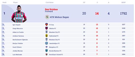 ISL 2020 21 Semi Finals Final Previews Results Discussions