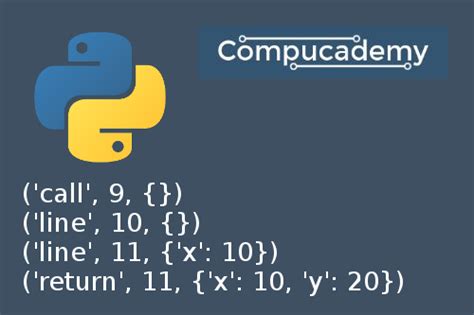 Python Trace Tables Compucademy