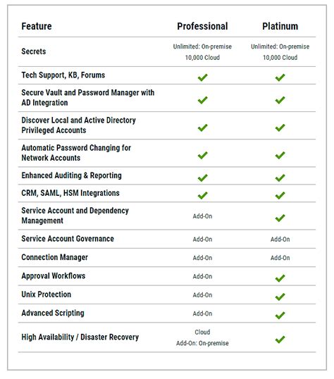 Thycotic Secret Server Pricing Reviews And Features December 2023