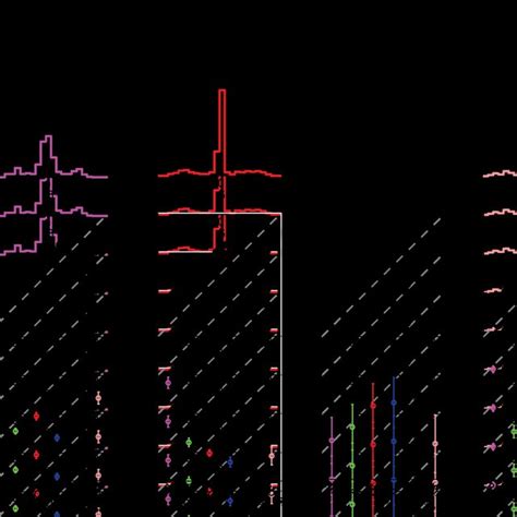range of observed results in comparison with existing algorithms a
