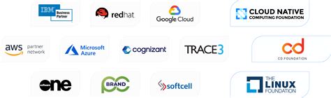 Partner Program Opsmx