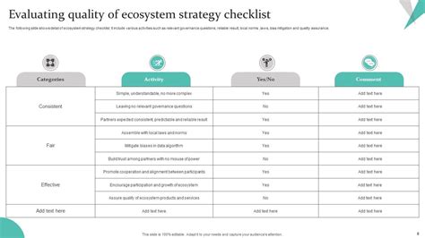 Ecosystem Tactics Powerpoint Ppt Template Bundles Ppt Powerpoint