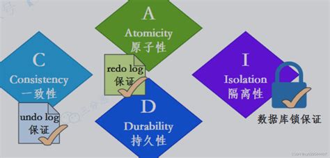 小白学java 数据库知识java 数据库知识点总结 Csdn博客