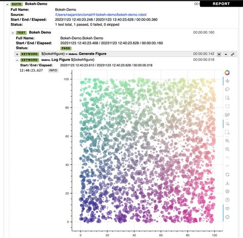 Github Rasjanirf Bokeh Demo Small Example On How To Embed Bokeh