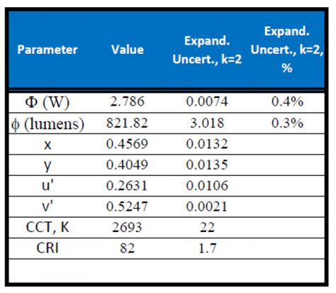 Measure 照明光测量产品—专业生产积分球 积分球均匀光源 激光功率测量系统 紫外透过率分析仪厂商 蓝菲光学