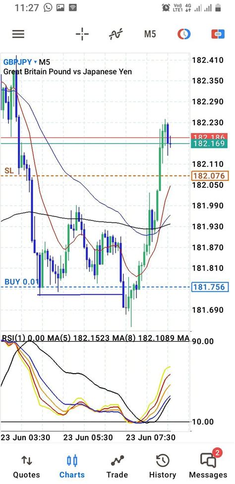 Forex Trading App On Iphone