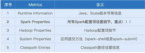 Sparkui 讲解spark Ui Csdn博客