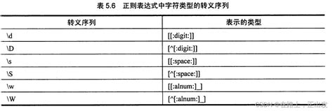Tcl 语言——过程与字符串匹配篇tcl 通配 Csdn博客