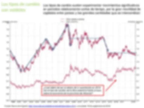 Tipos De Cambio De Mercado Tanto Nominales Como Reales Diapositivas