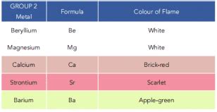 ᐉ Group 2 Elements Reactions Polarising And Solubility Trends