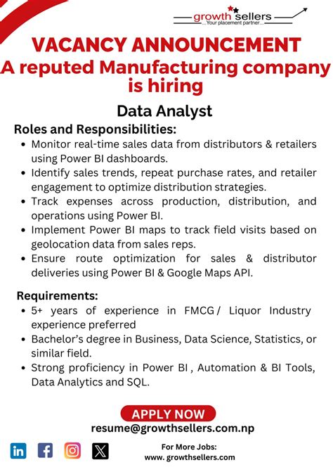 Hiringnow Dataanalyst Careeropportunity Jobopening Powerbi Sql… Growth Sellers