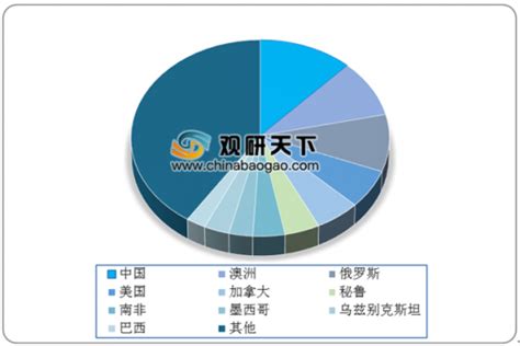 2019年我国黄金行业是全球最大生产、消费国 观研报告网