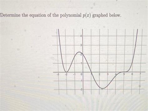 Solved Find An Equation For The Rational Function Graphed