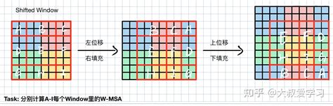 Swin Transformer Sw Msa Shifted Window Multi Head Self