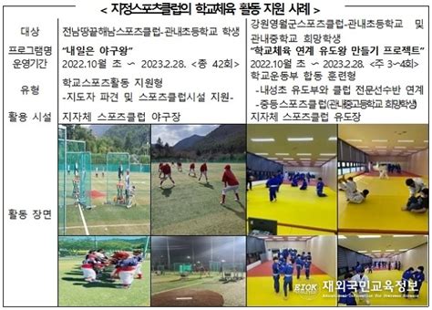 지정스포츠클럽 연계 ‘학교체육 활성화 지원한다