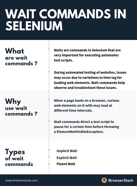 Guneet Singh On Linkedin Why Do Users Need Selenium Webdriver Wait