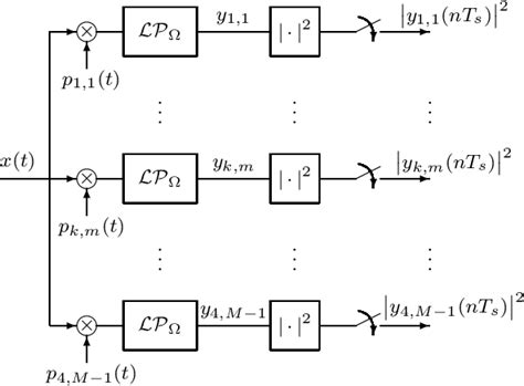 figure 1 from it ] 27 s ep 2 01 5 compressive phase retrieval of sparse