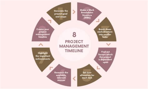 Setup Jira Asana Monday Crm Airtable To Manage Your Project By Techopedianessa Fiverr