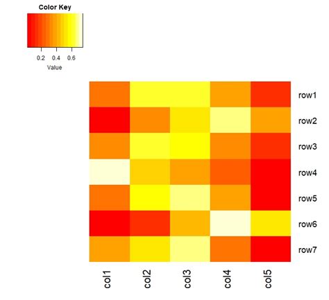 How Is The Matrix Reordered For A Heatmap In R How To Reorder The Actual Matrix With Values In