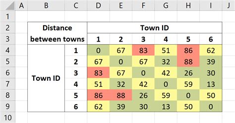 Solving Complex Coverage Problems Using Microsoft Excel T Tested Blogging About All Things Data