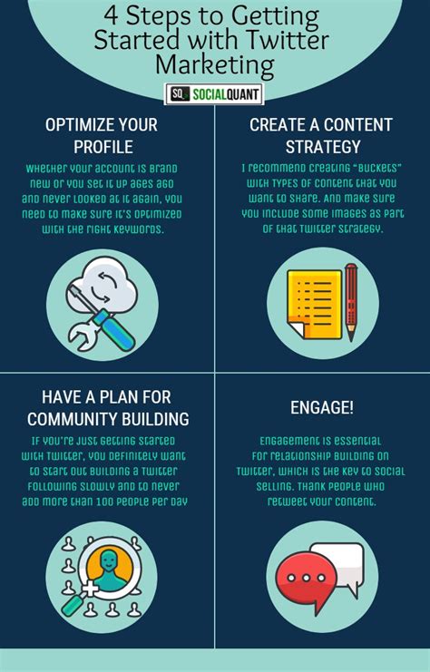 4 Steps To Getting Started With Twittermarketing Twitter Marketing