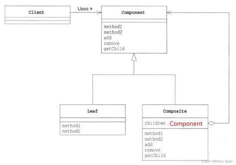 【设计模式——学习笔记】23种设计模式——组合模式composite（原理讲解应用场景介绍案例介绍java代码实现） 阿里云开发者社区