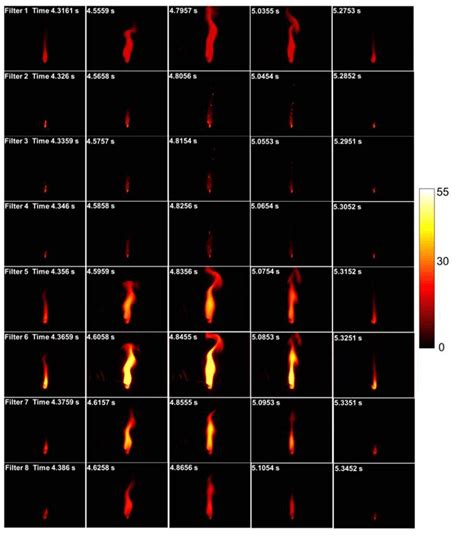 Time Resolved Multispectral Imaging Of Explosion Generated By Black Download Scientific Diagram