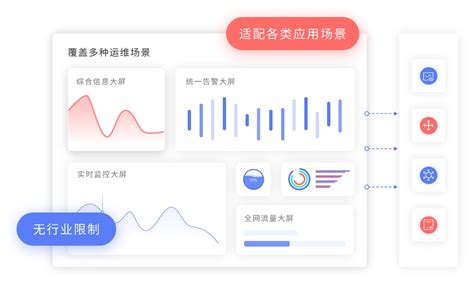 运维驾驶舱 可视化运维 运维数据可视化 北京智和信通 智和网管平台sugarnms