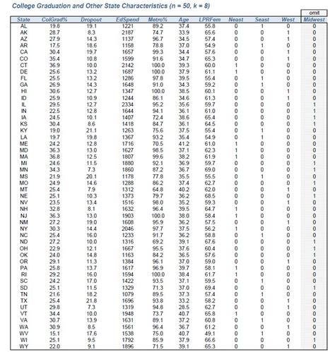 Run A Multiple Regression Does The Vif On The