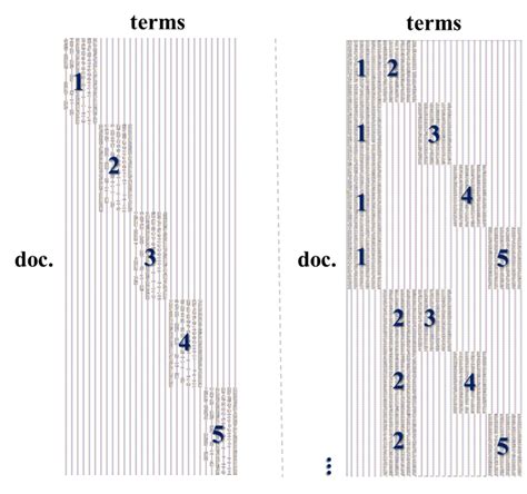 synthetic documents training and testing datasets download
