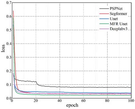 Real Time Ferrogram Segmentation Of Wear Debris Using Multi Level Feature Reused Unet