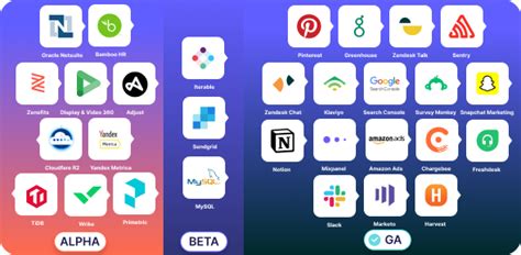 The Drip September Airbyte Product Updates Airbyte