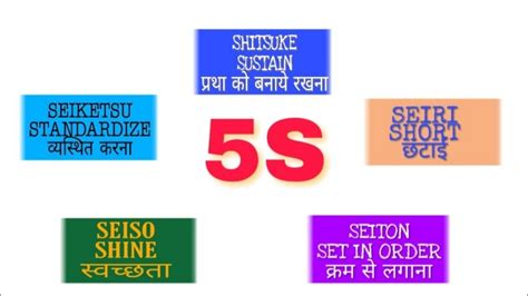 5S In Hindi 5S Quality System 5S Learning 5S Work Organization