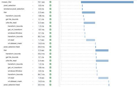 Proposal For Faster Tile Merging Issue Developmentseed Cogeo