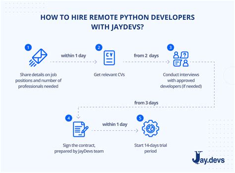 Python Developer Job Description Template And Steps On How To Hire Python Developers