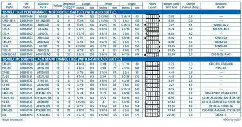Watch Battery Equivalent Chart